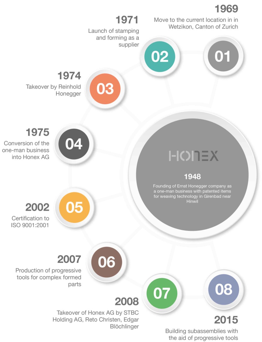 Remote machine access - Mitsubishi Electric EDM