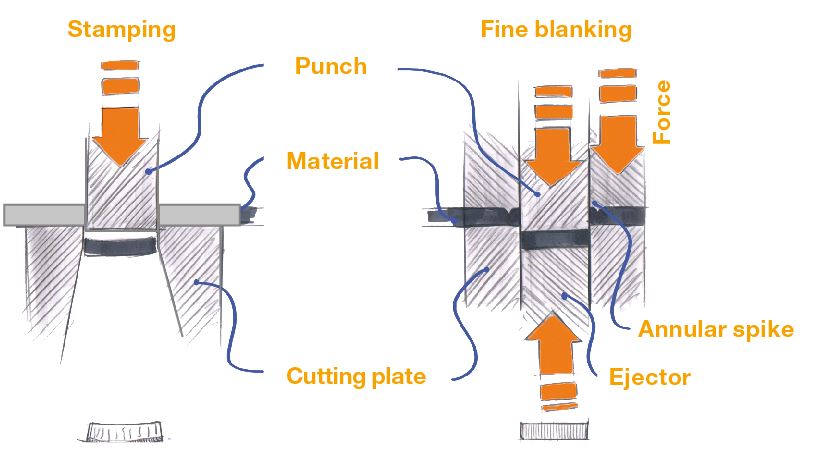 Machining high-precision parts ready for use. Wire-eroded punches and ...